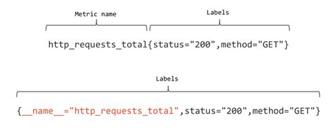 Prometheus数据结构和压缩原理讲解prometheus 数据结构 Csdn博客 Prometheus数据结构和压缩原理讲解prometheus 数据结构 Csdn博客