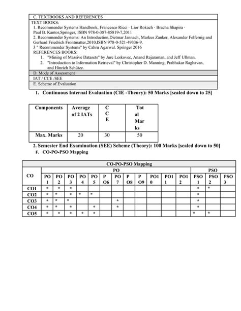 Recommender System Syllabus Pdf Documntation Pdf