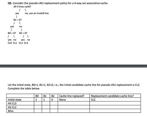 Solved Q5 Consider The Pseudo Lru Replacement Policy For A