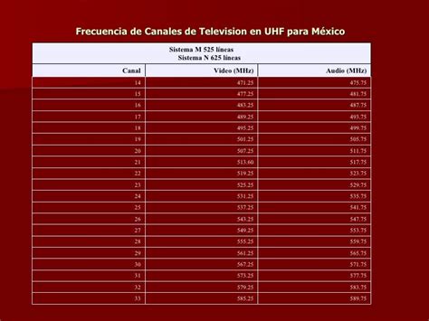 Radios De Frecuencia Mexico At Tommy Lotts Blog