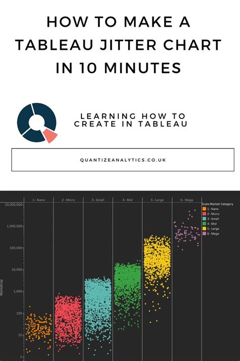 How To Make A Tableau Jitter Chart In 10 Minutes Information And Communications Technology