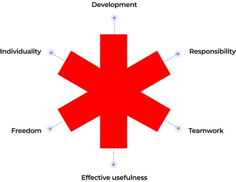 Delivery Framework Instinctools