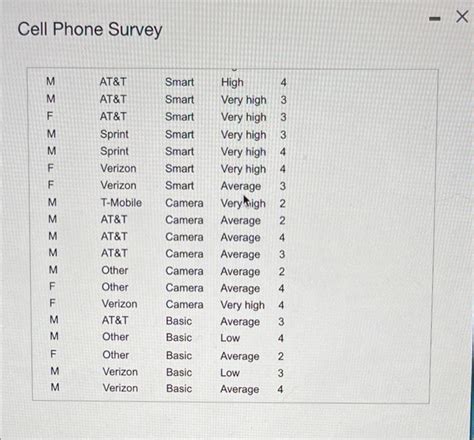 Solved Construct Pivot Tables Showing The Counts Of Gender Chegg Com