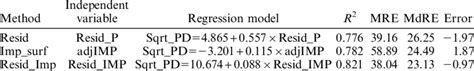 A Summary Of The Best Models For Population Density Estimation Download Table