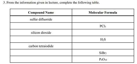 Solved Compound Name Molecular Formula Sulfur Difluoride Sf2