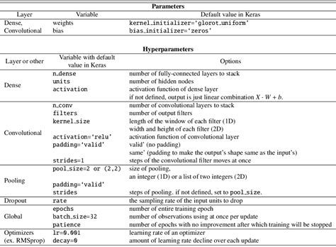 Figure 1 From Introduction To Convolutional Neural Network Using Keras