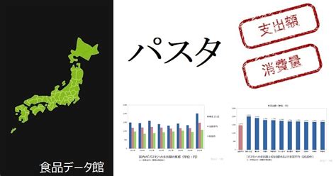 【都市別】パスタへの支出額・消費量ランキング