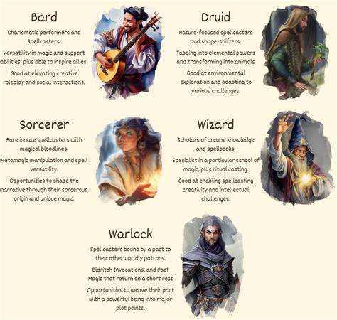 Dungeons And Dragons Classes Silver D2 Dnd Classes Coin Ttrpg Coin