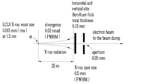 Simple Method For Suppressing The Linearly Polarized Soft X Ray Download Scientific Diagram
