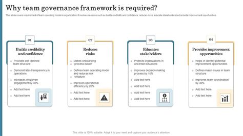 Why Team Governance Framework Is Required Brochure Pdf