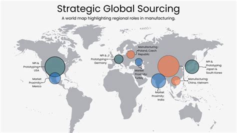 Optimize Supply Chains With Strategic Global Sourcing Intretech