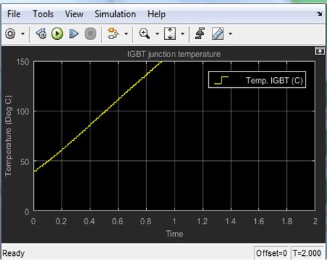 Junction Temperature Rise Obtained Through Simulation Download