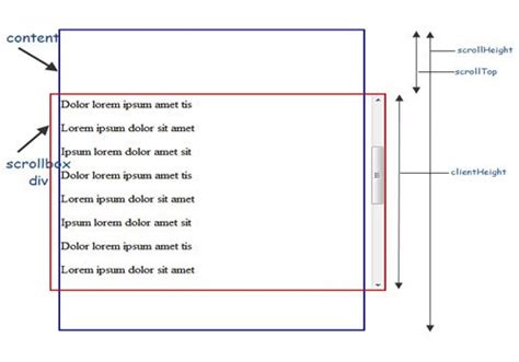 Ajax Tutorials Learn The Techniques For Creating Fast And Dynamic Web