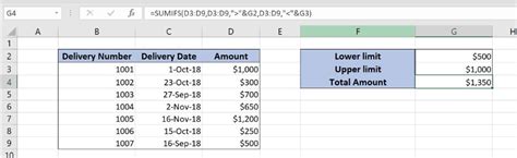 Using The Sumif Function For Adding Between Two Values Excelchat