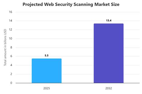 Web Security Scanner — Website Security Scanning Tool Immuniweb