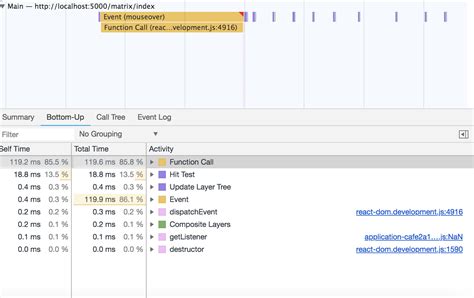 Javascript What Is The React Function Thats Called When My Mouse Enters The Dom Stack Overflow