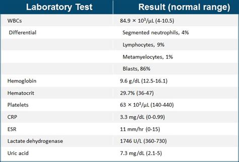 Fever Of Unknown Origin Cases In Pediatrics