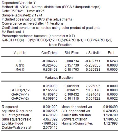 Solved Consider The Following Estimated Model For The