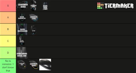 Best Mouse For Playing Geometry Dash Tier List Community Rankings Tiermaker