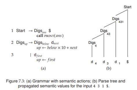Solved Consider A Right Recursive Formulation For Digs Of Solved Consider A Right Recursive Formulation For Digs Of