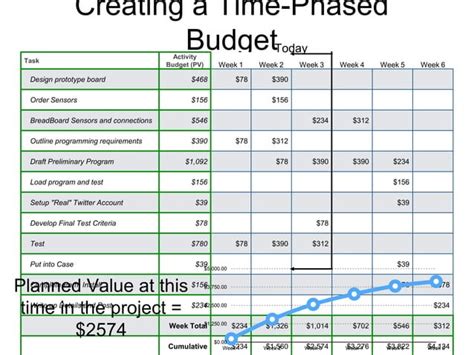 Cost Variance Cv In Project Management Ppt