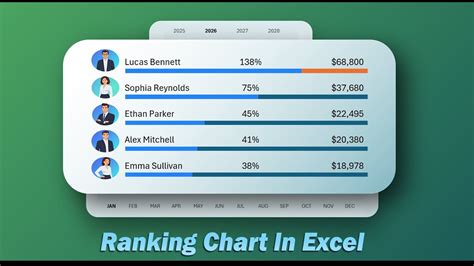 How To Make Ranking Chart In Excel For Project Management Dashboard