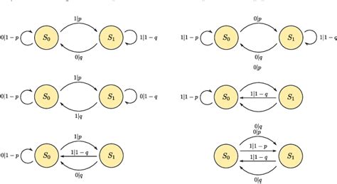 Figure 8 From Dimension Reduction In Quantum Sampling Of Stochastic