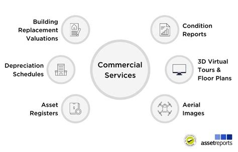 Asset Reports Posted On Linkedin