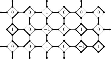 figure 3 from 2 enumerations of halved alternating sign matrices