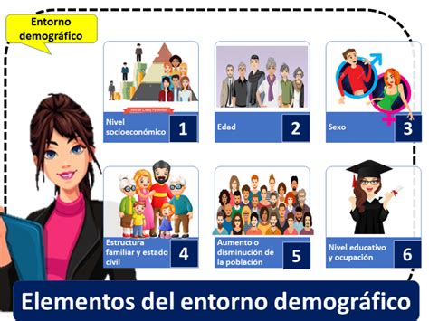 Entorno Demográfico Economipedia