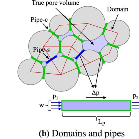 Fluid Flow Model Considering Seepage Anisotropy Solid Particles Gray Download Scientific