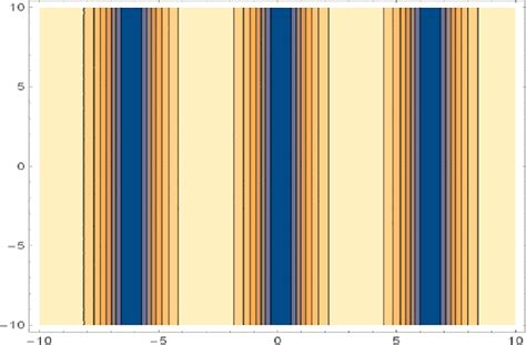 B The Figure Of Qx T Implies The Contour Shape Of The Eq 36
