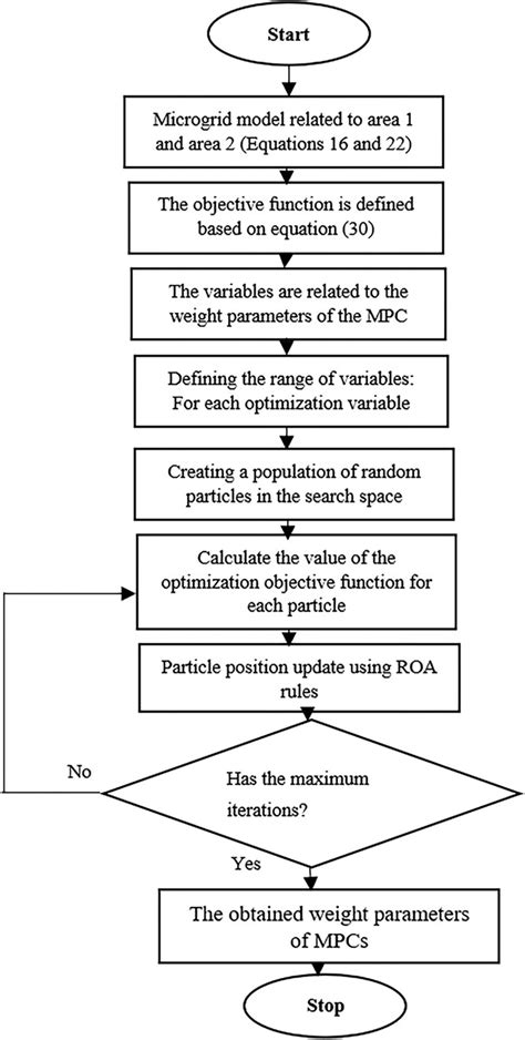Iet Renewable Power Generation Vol 18 No 9 10