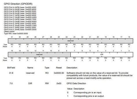 How To Access Memory Mapped Peripheral Registers Of Microcontrollers