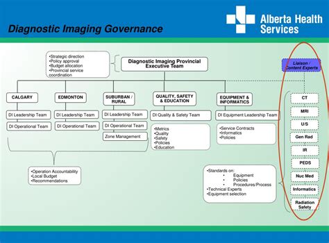 Ppt Diagnostic Imaging In Alberta Powerpoint Presentation Free Download Id 1234664