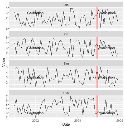 Dataframe How To Insert Annotation On The Very Top Facet Of Ggplot In