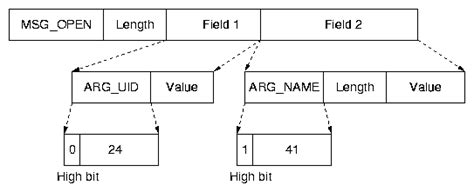 tracefs a file system to trace them all