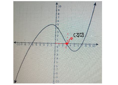 [solved] using this graph what s the value of g x when x 3 course hero