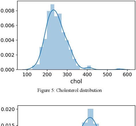 Figure 10 From Heart Disease Detection Using Machine Learning Majority Voting Ensemble Method