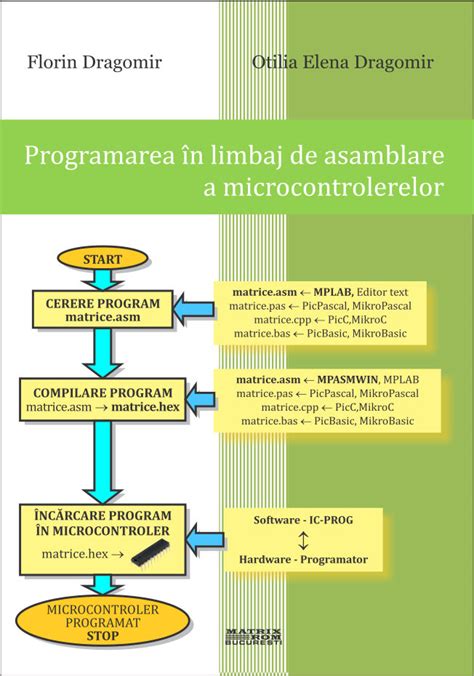 Programming In Microcontroller Assembly Language