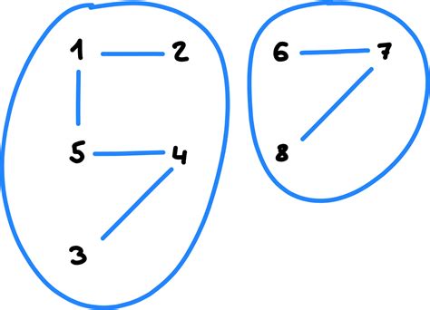 Найти группы похожих объектов с помощью Sql