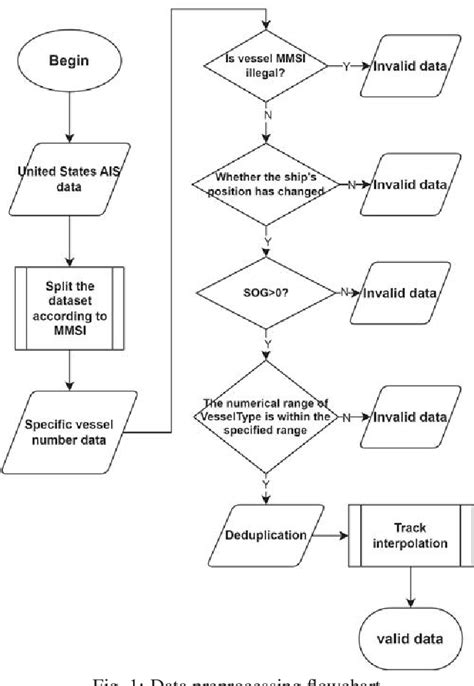 Figure 1 From Ais Trajectory Classification Via Improved Imm Approach Figure 1 From Ais Trajectory Classification Via Improved Imm Approach