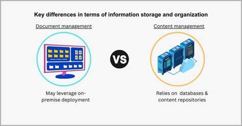 Document Management Vs Content Management Understanding The 5 Key Differences