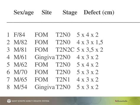 Bone Anchored Mucosal Flap Ppt Download