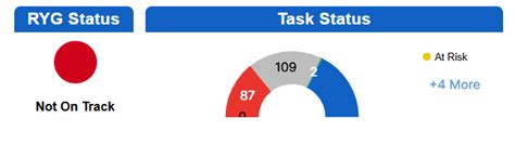 New Modern Chart Styling And Readability Enhancements Smartsheet Community