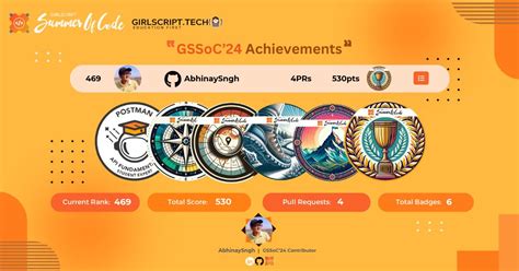 abhinay singh on linkedin gssoc24 learninganddevelopment techcommunity opensource gratitude…