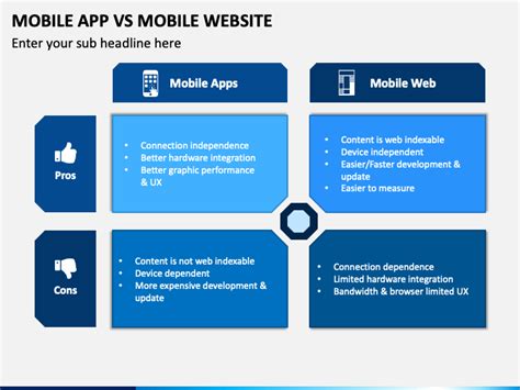 Mobile App Vs Mobile Website Powerpoint And Google Slides Template Ppt Slides