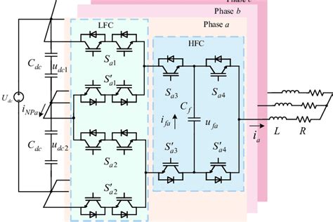 Topology Of A 5l Anpc Converter Download Scientific Diagram