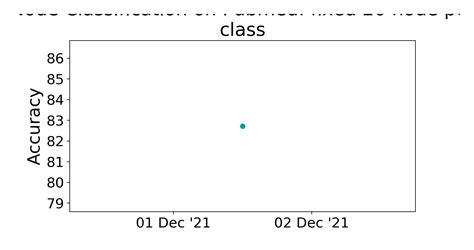 pubmed fixed 20 node per class benchmark node classification papers with code