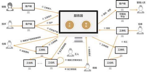 产品追溯系统的作用和特点生产追溯软件厂家为你解惑 生产追溯软件 智造协同云平台 智能制造软件 无锡功恒精密机械制造有限公司